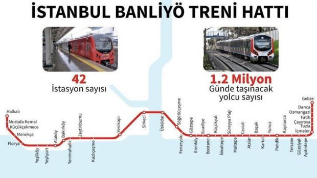 Gebze Halkalı duraklar kaç dakika sürüyor tren hat haritası - Internet ...